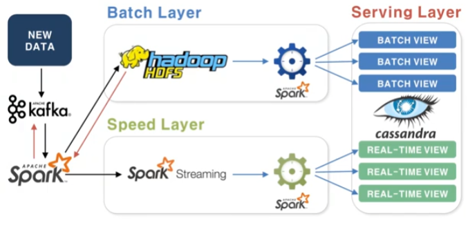 lecture · Technical Blog